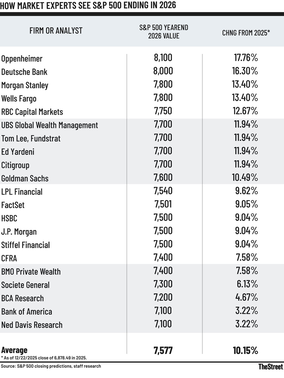 Why Gundlach Is Done with U.S. Stocks - by Robert Huebscher