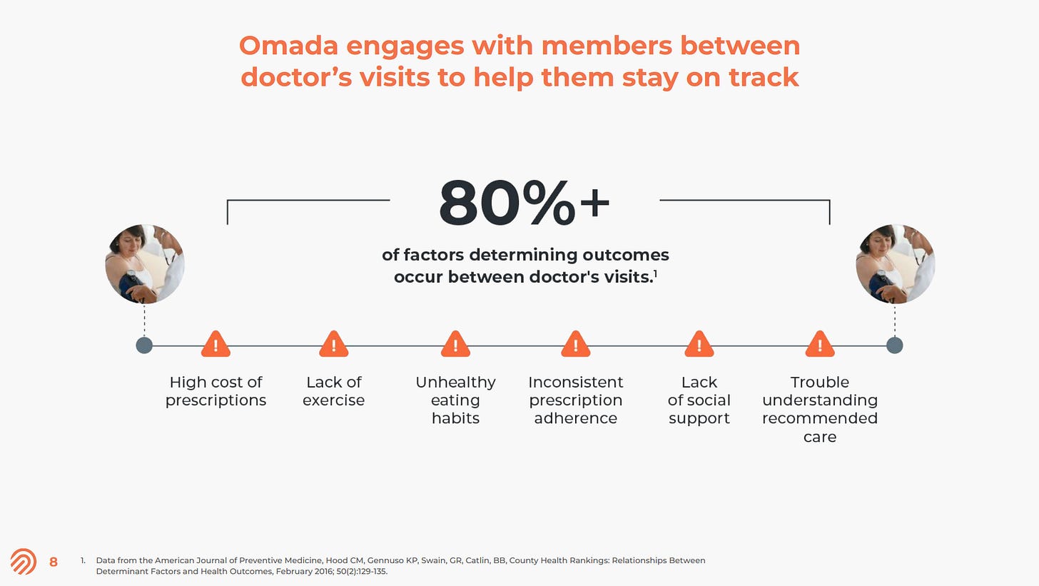 Omada Health (Part 1): A Between-visit Care for Chronic Conditions