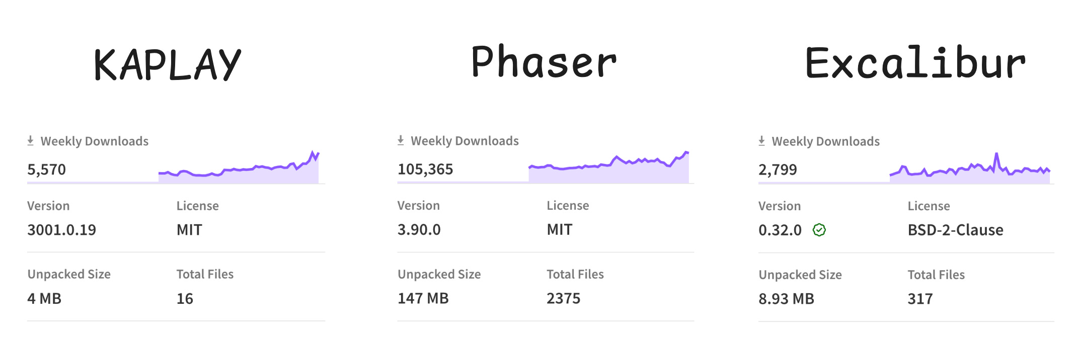 I Tried 3 Web Game Frameworks (So You Don’t Have To)