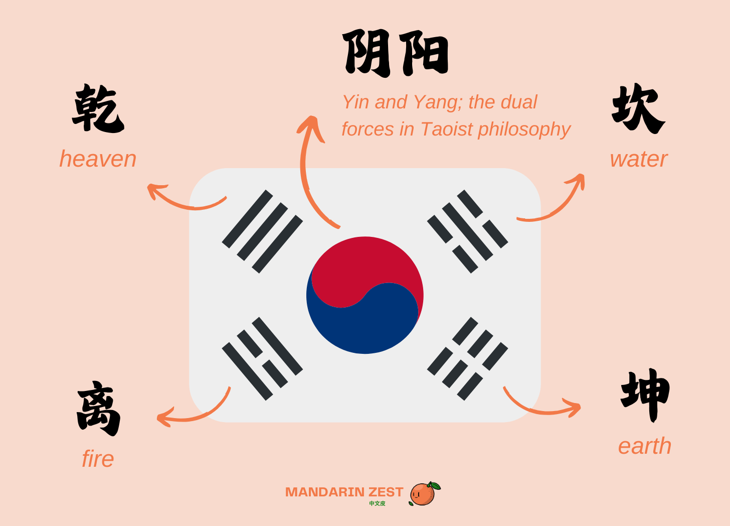 Did You Know the Korean Flag Features Taoist Symbols?