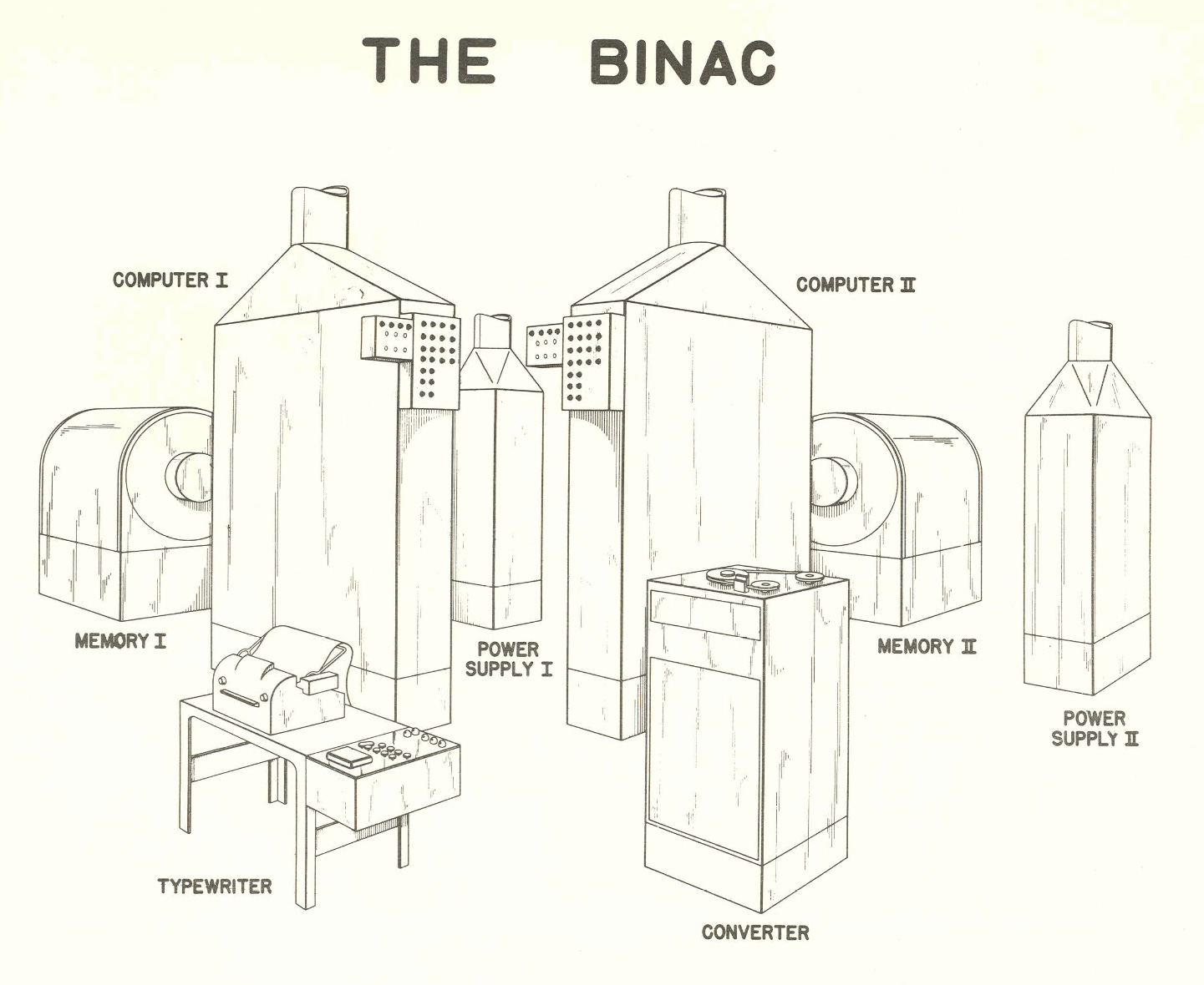The Eckert-Mauchly Computer Corporation