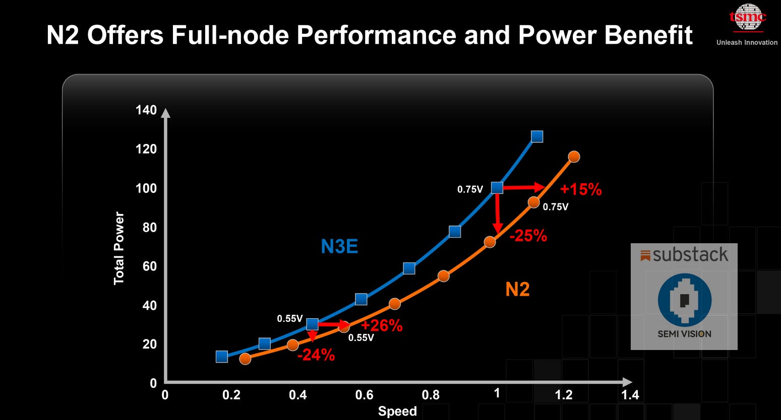 TSMC's N2 and the Power of PPACt: Driving the Future of Semiconductor ...
