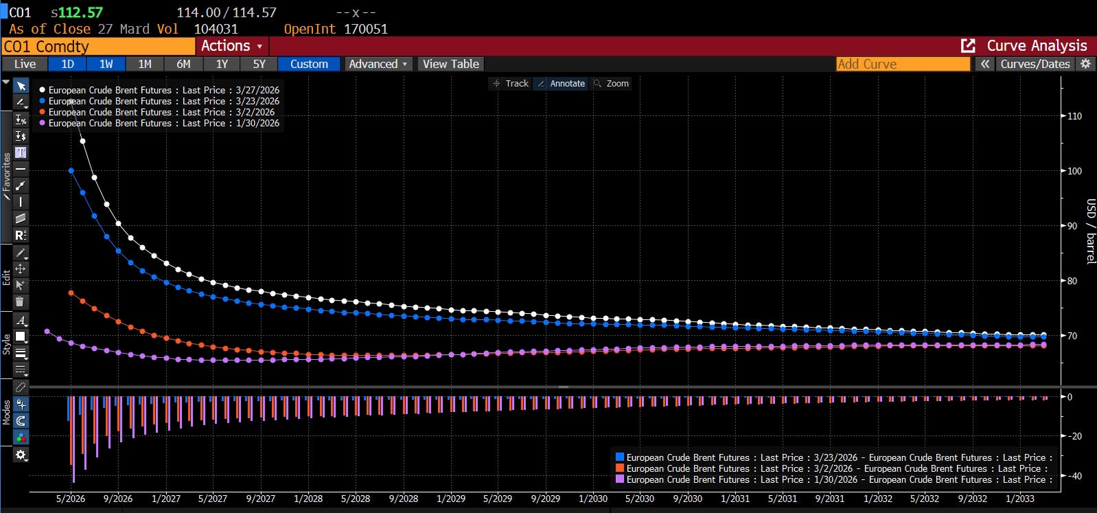 War & Oil - by Andrew Sarna - Off The Charts