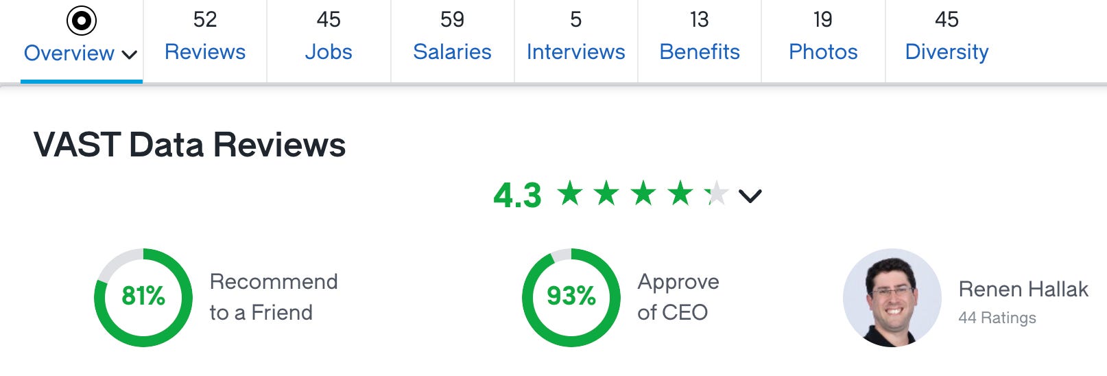What is VAST Data?: Behind the $9.1B leader in AI-First storage and ...