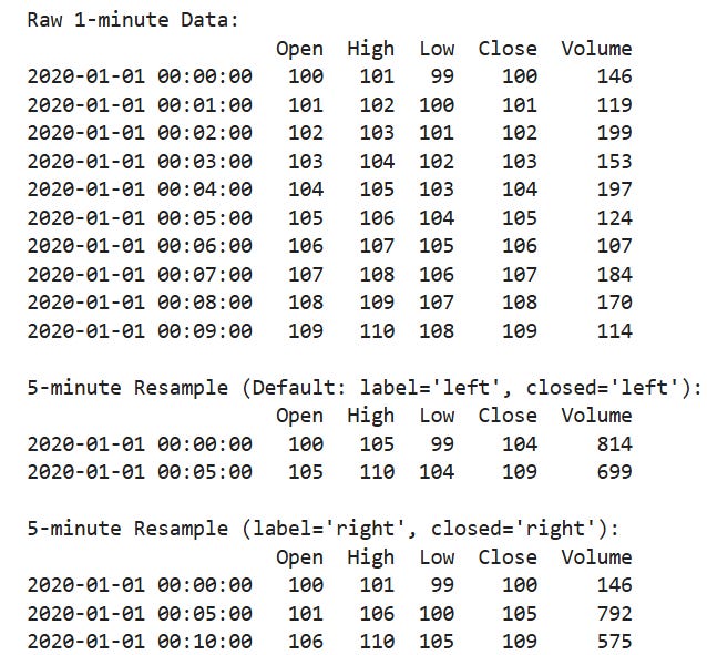 Why is my backtest wrong?! - by Quant Arb - The Quant Stack