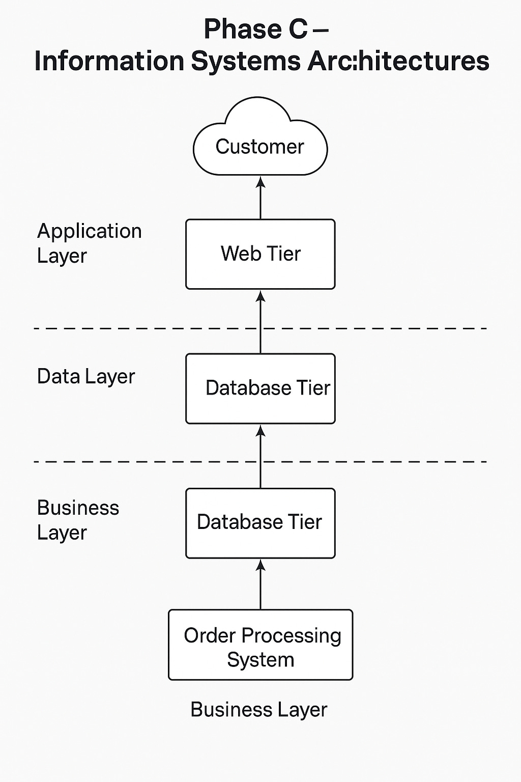 Designing a Baseline Azure Architecture for Internet-Facing Multi-Tier ...