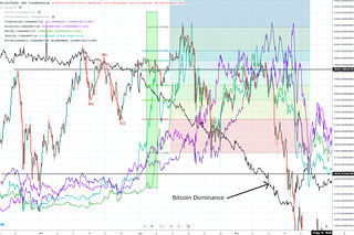 Blockchain Backer’s Newsletter | Substack