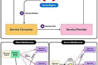 ByteByteGo Newsletter | Alex Xu | Substack