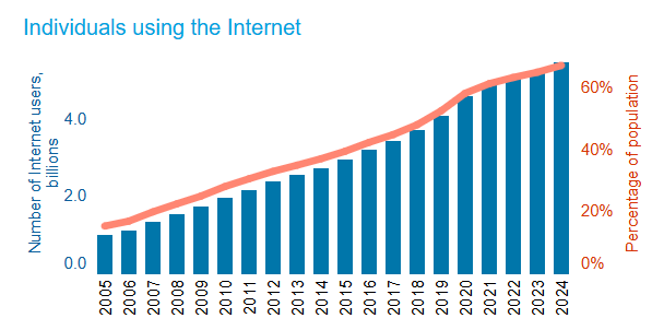 📈 What Are Megatrends and Why Do They Matter? 🚀