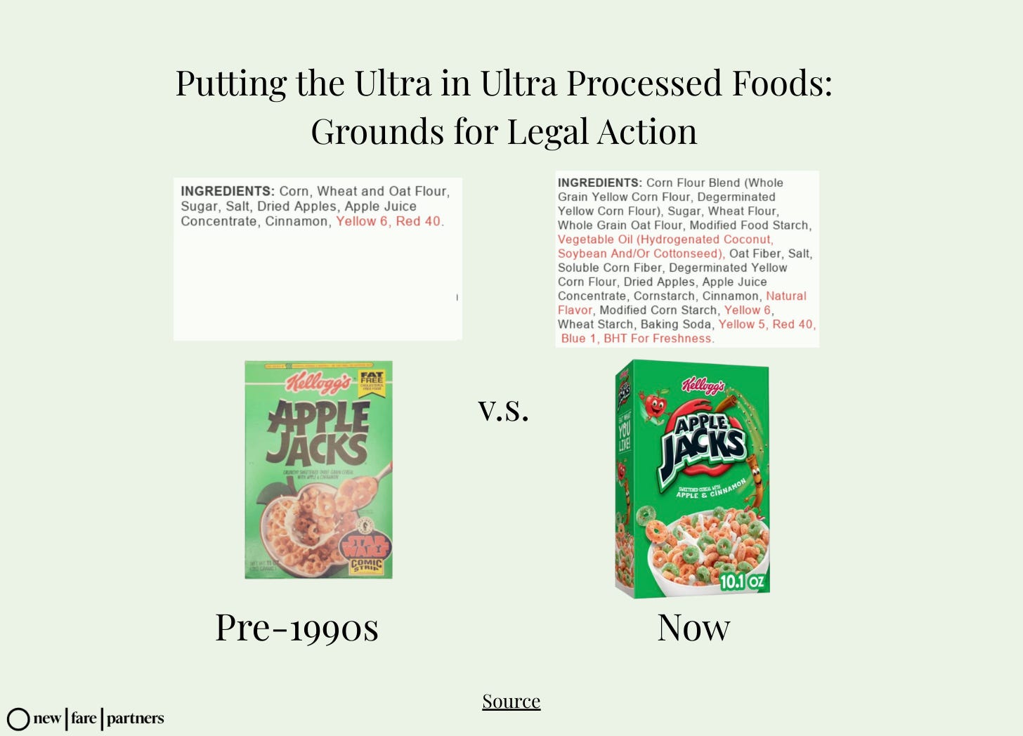 Putting the Ultra in Ultra-Processed Foods