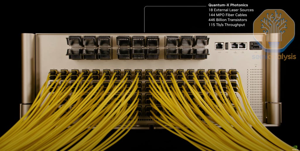 Co Packaged Optics (CPO) – Scaling with Light for the Next Wave of ...