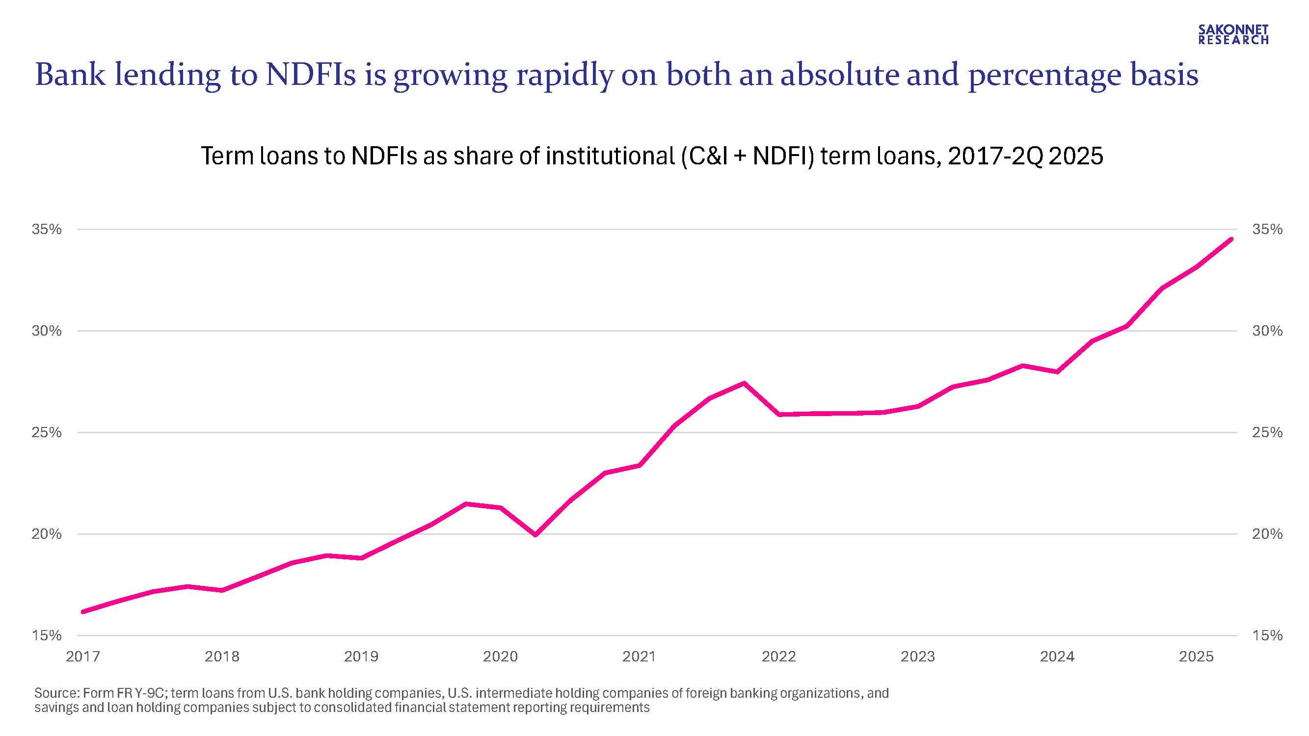 Pulling Back the Curtain on NDFI Loans, At Least a Little Bit