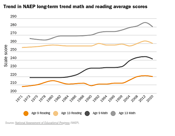 Educational attainment and IQ over time