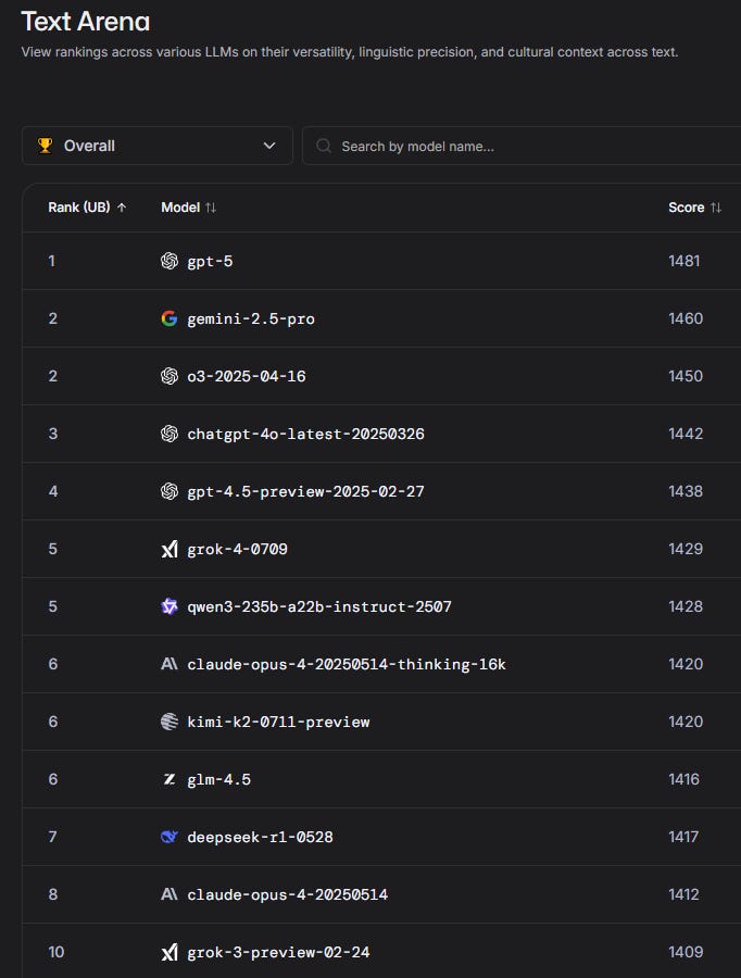 OpenAI GPT-5 One unified system - by Michael Spencer