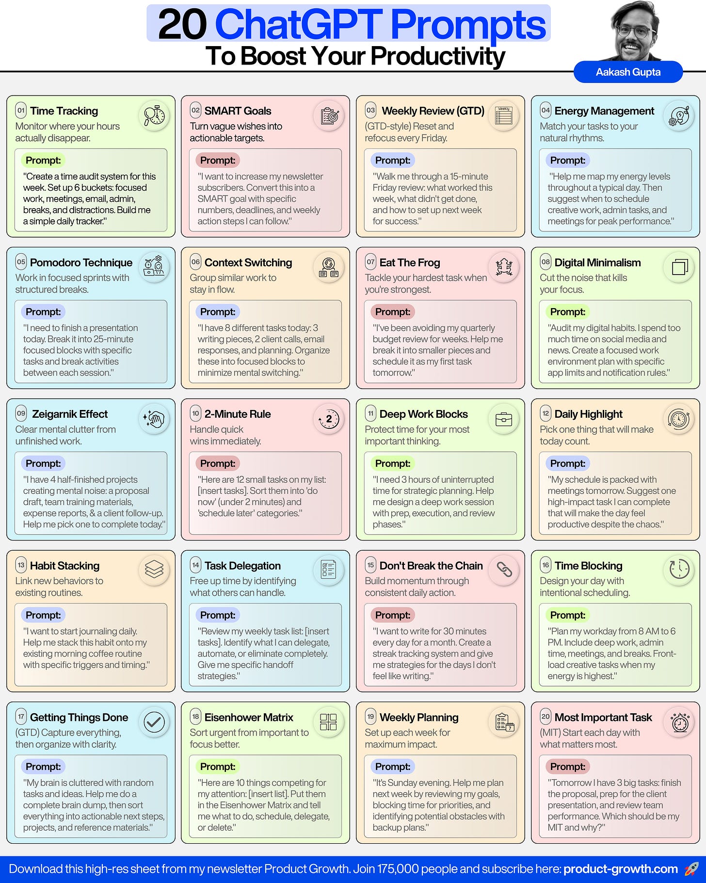 Prompt Engineering in 2025: The Latest Best Practices