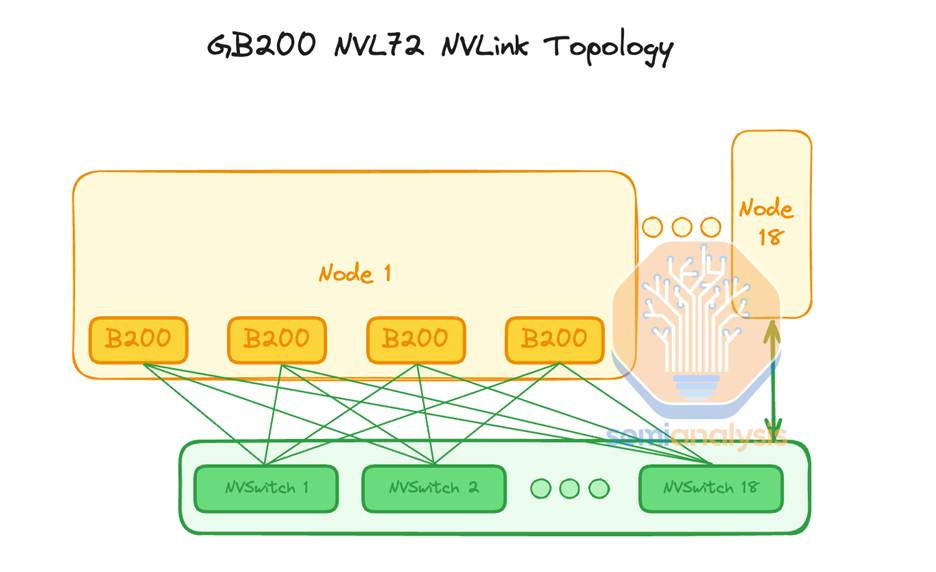 ClusterMAX™ 2.0: The Industry Standard GPU Cloud Rating System