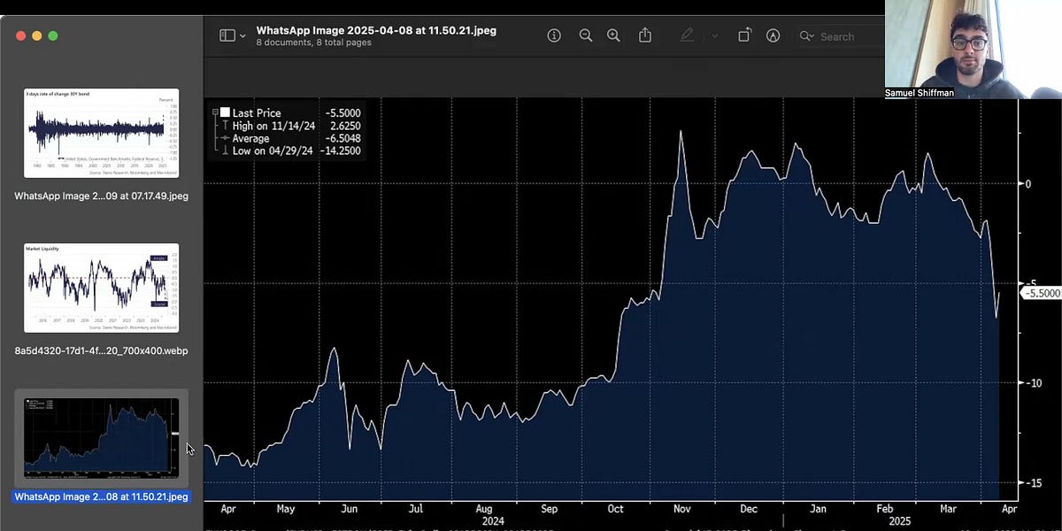 We’re choking on dollar shortage - by Sam Shiffman