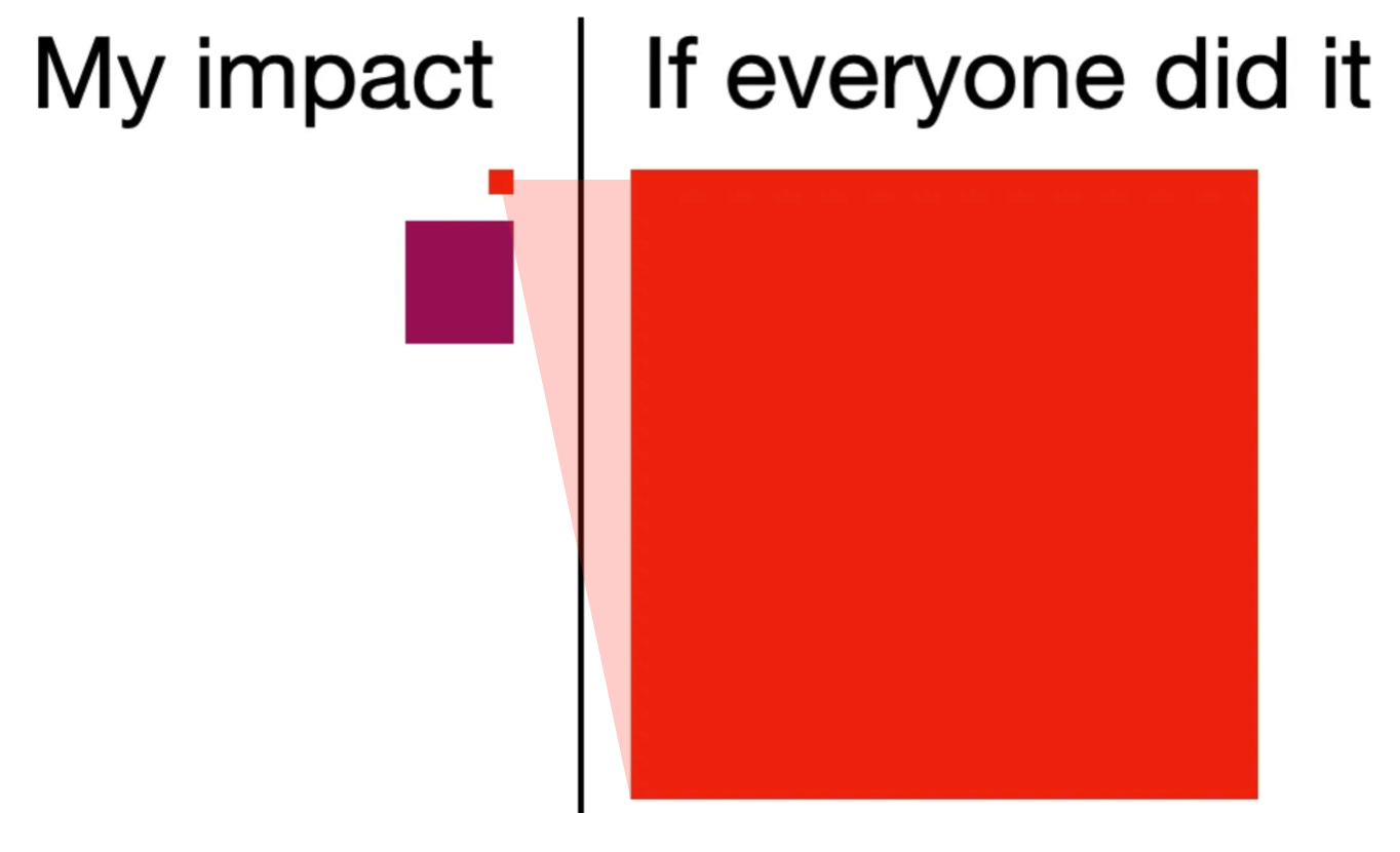 Why using ChatGPT is not bad for the environment - a cheat sheet