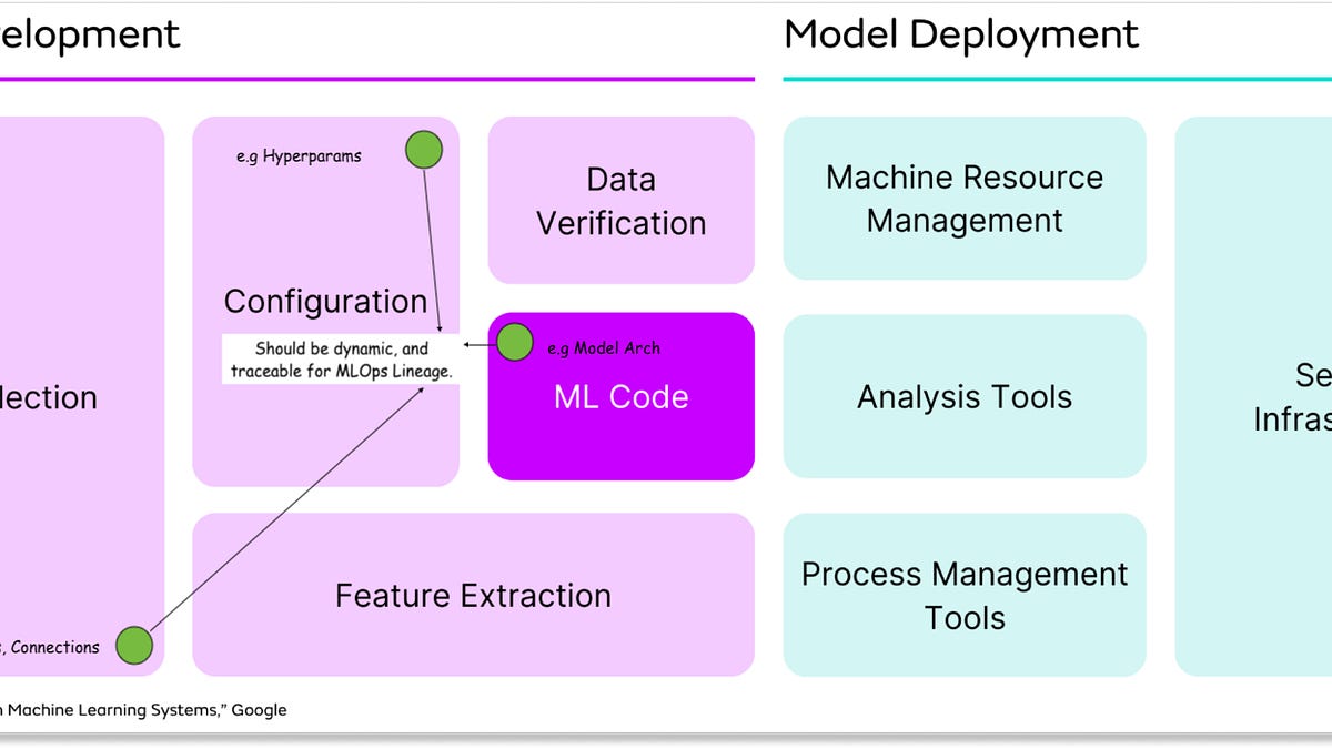 hydra structured config
