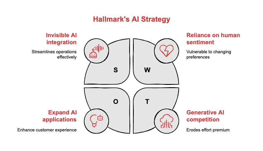 Hallmark Spent 115 Years Selling Effort, Then AI Showed Up