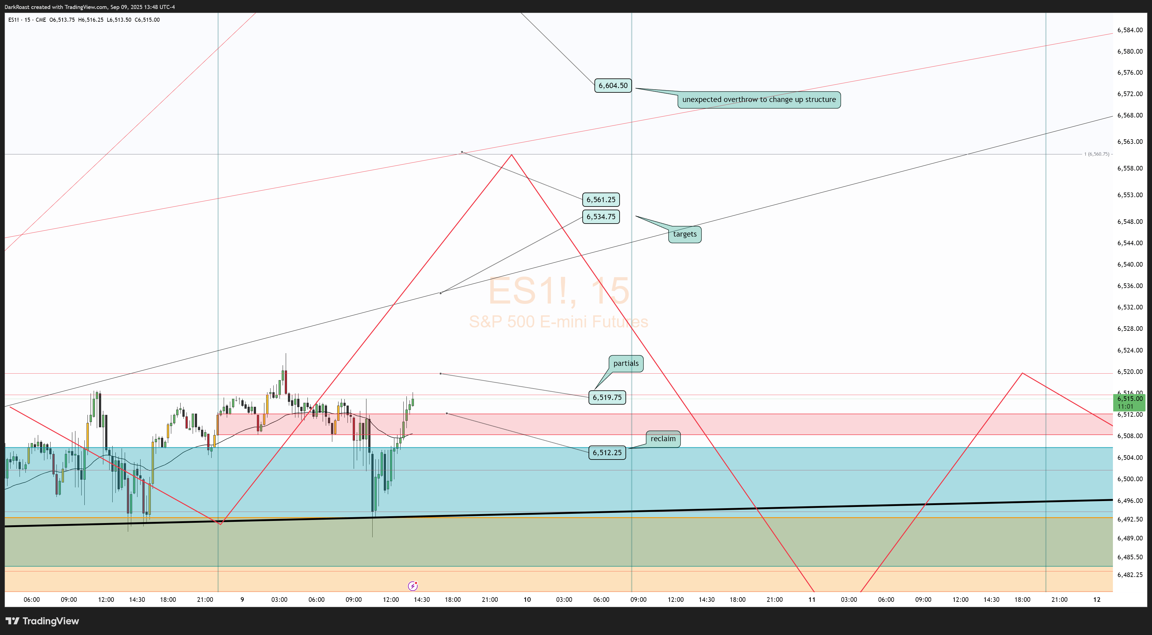 Plan 9-10-25: Setting Up for PPI - EE’s /ES