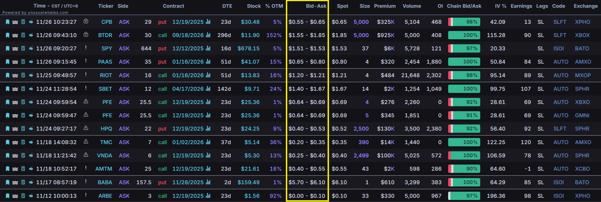 A Breakdown of the Bid-Ask Options Spread and our BLACK FRIDAY Sale ...