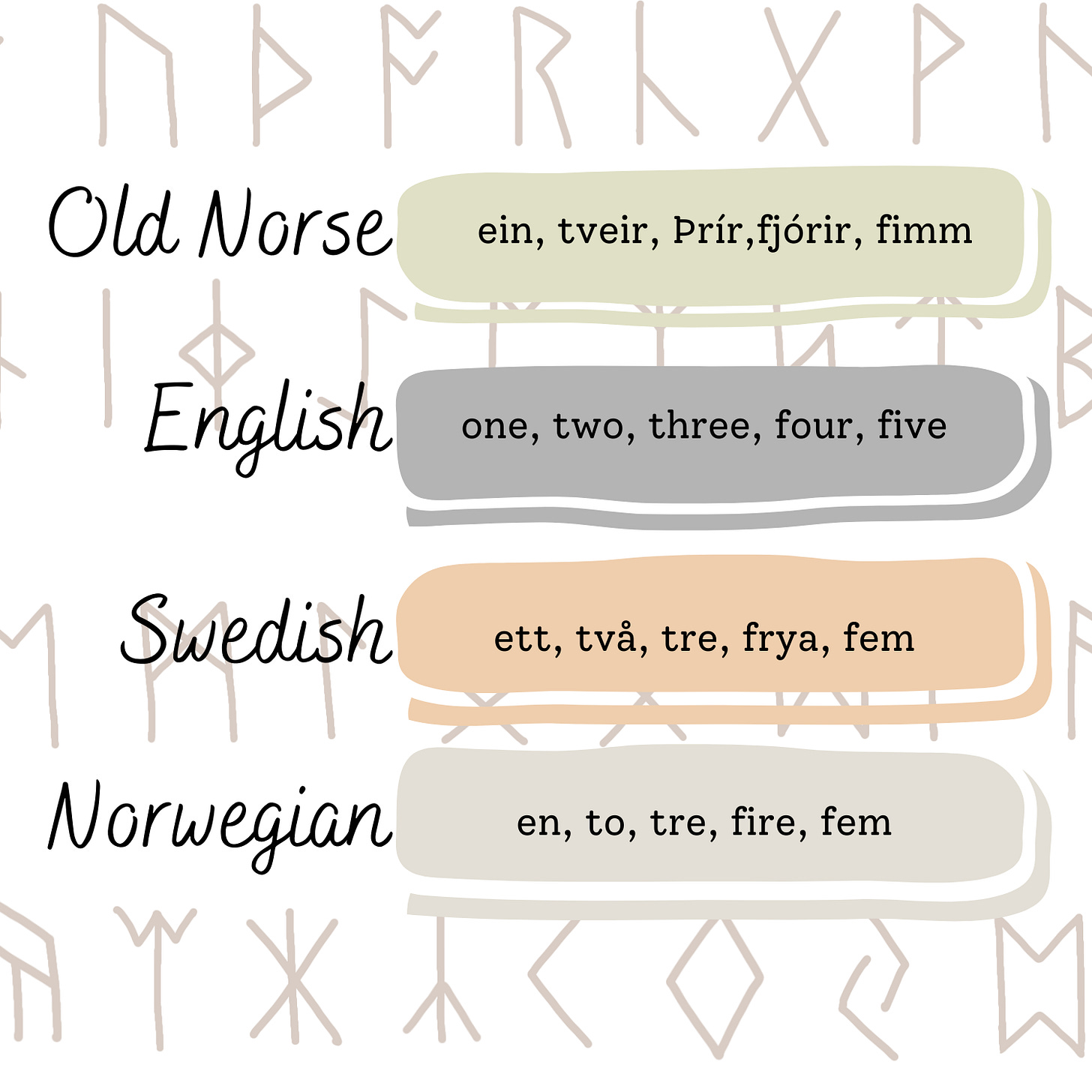 The Cumbrian Art of Counting Sheep - by Lindsay