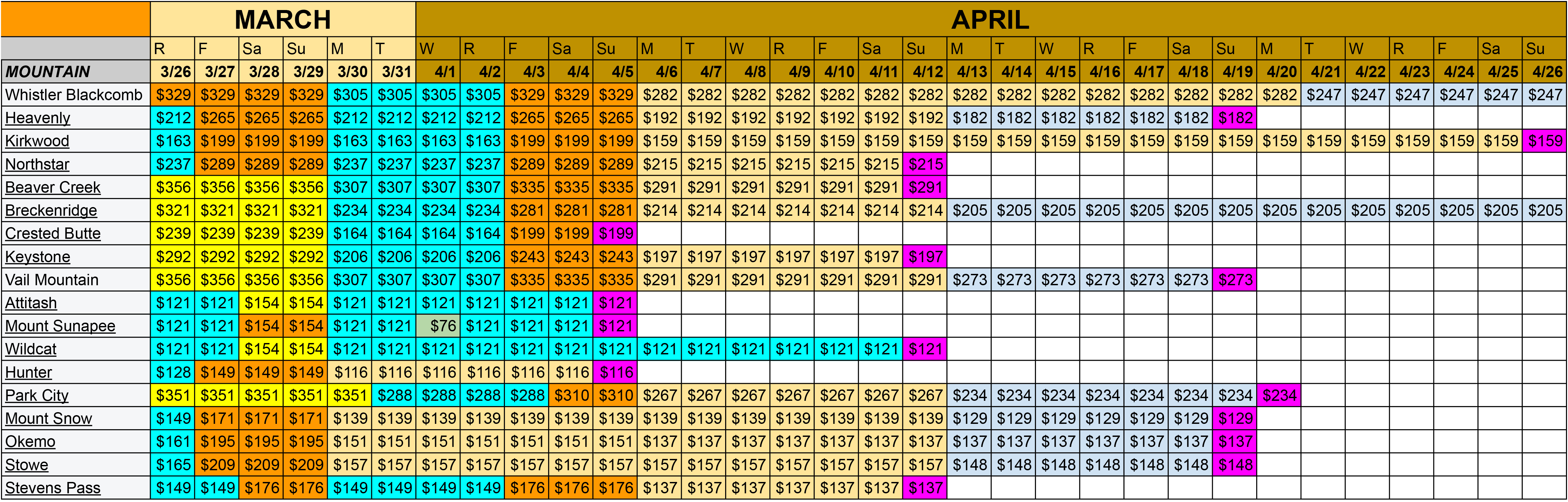 What Vail Resorts’ Daily Lift Ticket Rates Tell Us About the Best Times ...