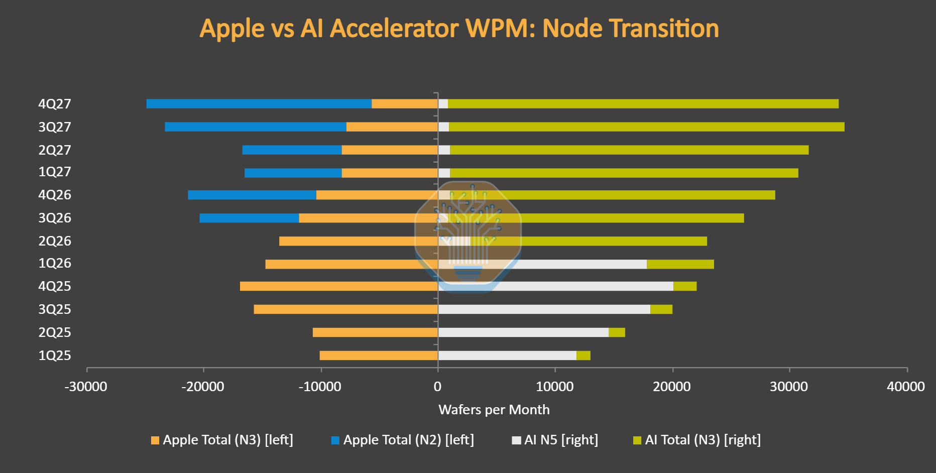 Apple-TSMC: The Partnership That Built Modern Semiconductors