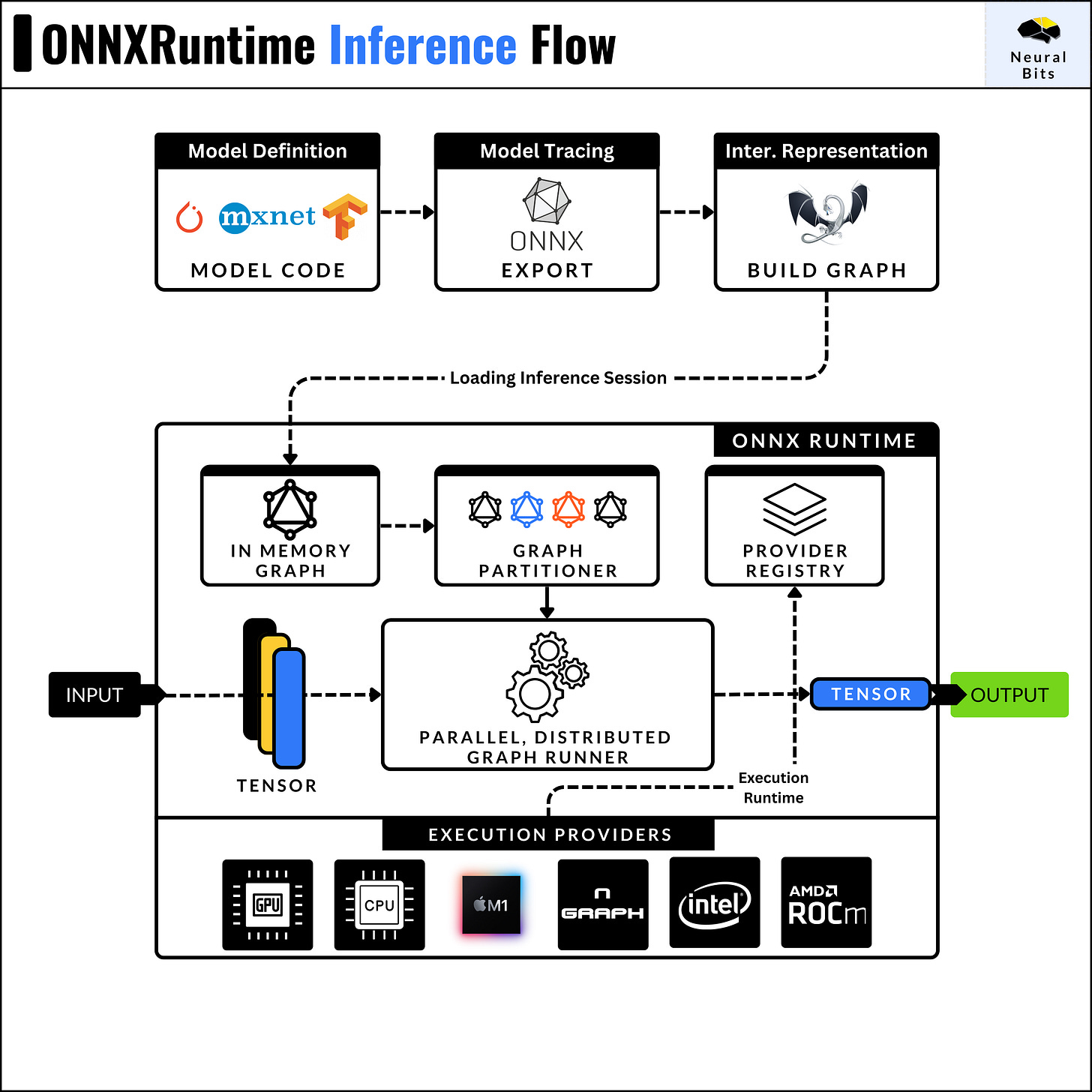 The AI Engineer's Guide to Inference Engines and Frameworks