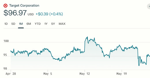The Roundup | TSG Consumer | Substack