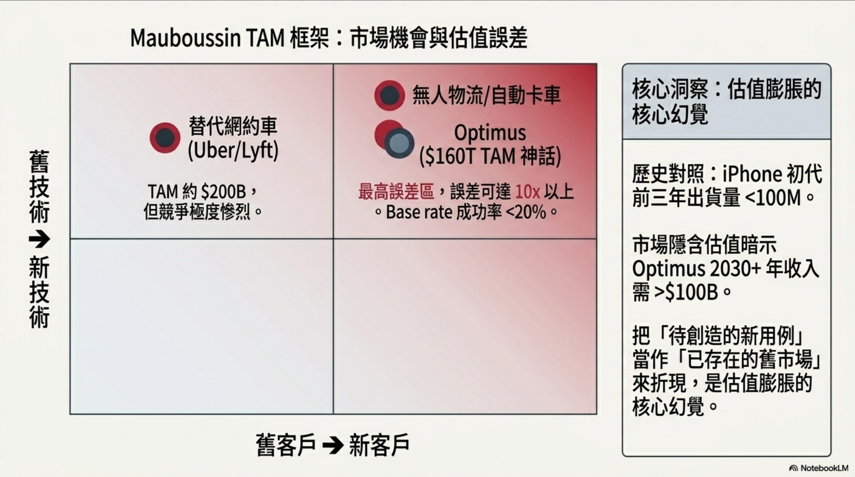 Tesla, Inc. (TSLA) - 我們畫樹 - 90s.pm.investing