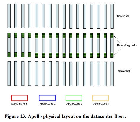 Google OCS Apollo: The >$3 Billion Game-Changer in Datacenter Networking