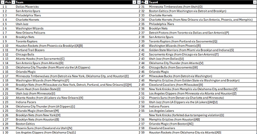 Ersin's NBA Draft Newsletter | Ersin Demir | Substack