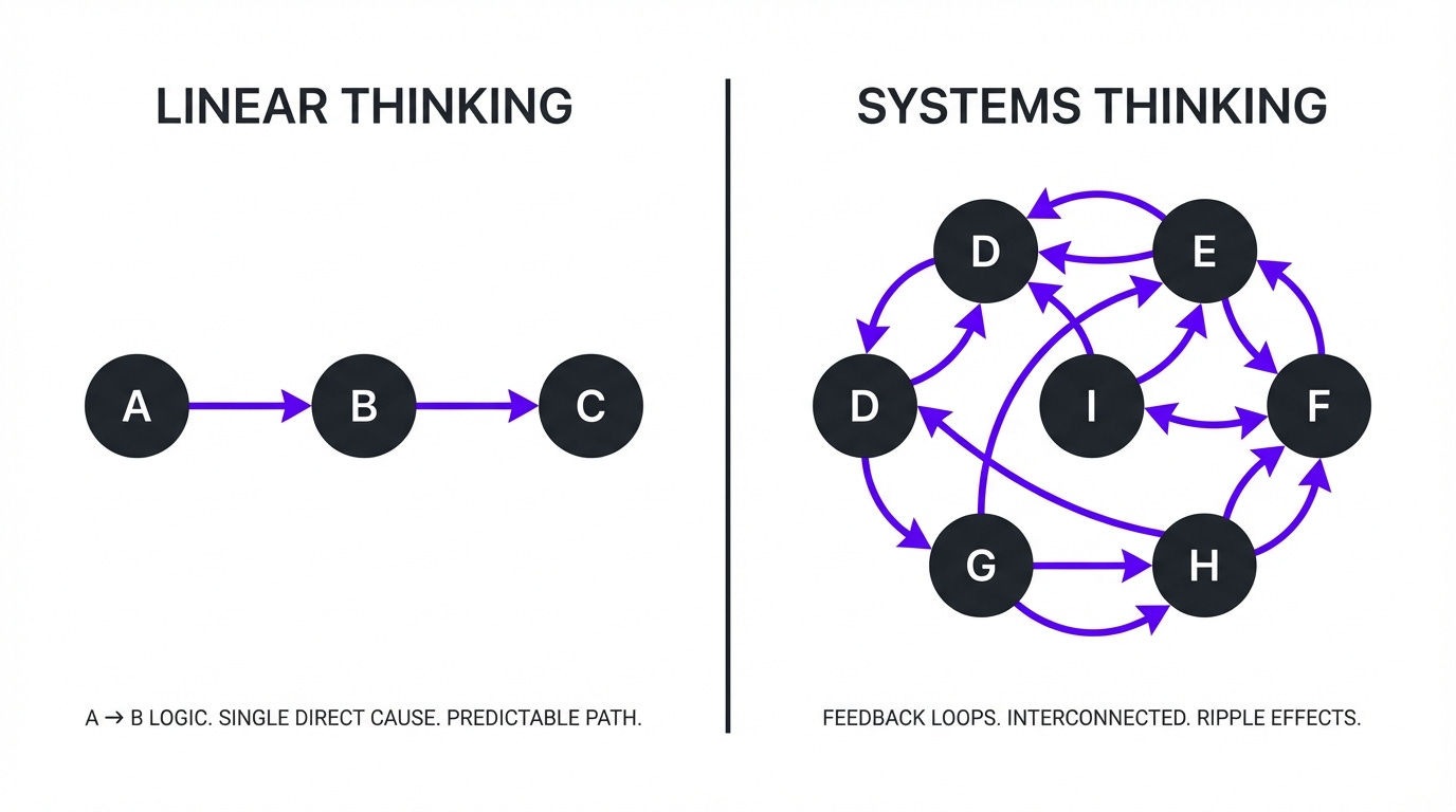 How I Went From Chasing AI Tools to Building AI Systems