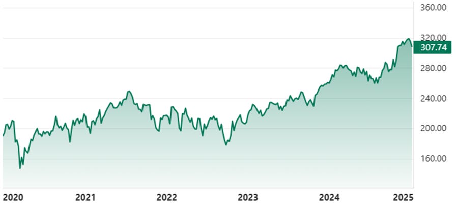 Sir Chris Hohn: Legendary UK Investor Shifts from Canada to US