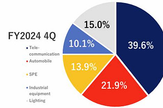 海外科技股研究 | AYZ | Substack