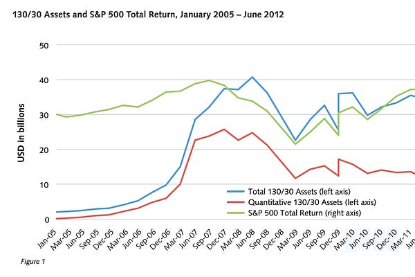 Tax Alpha Insider | Brent Sullivan | Substack