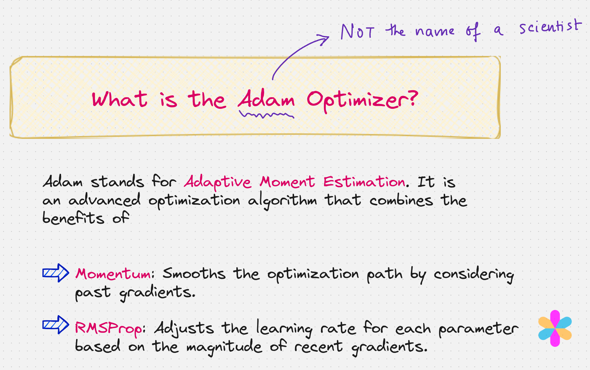 Adam- The most famous ML optimizer from Scratch