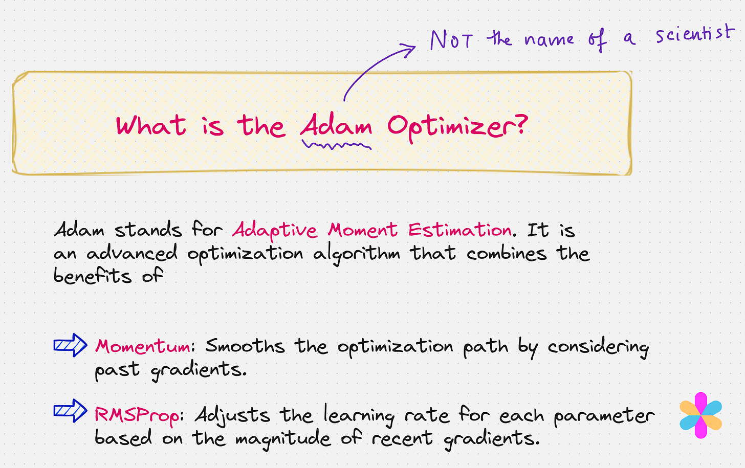 Adam- The most famous ML optimizer from Scratch