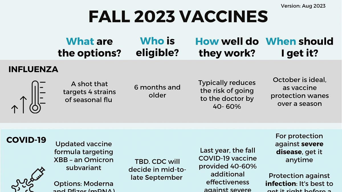 A guide to Fall vaccine options