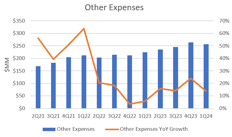 SoFi: Going from 0 to 60 (cents of EPS)