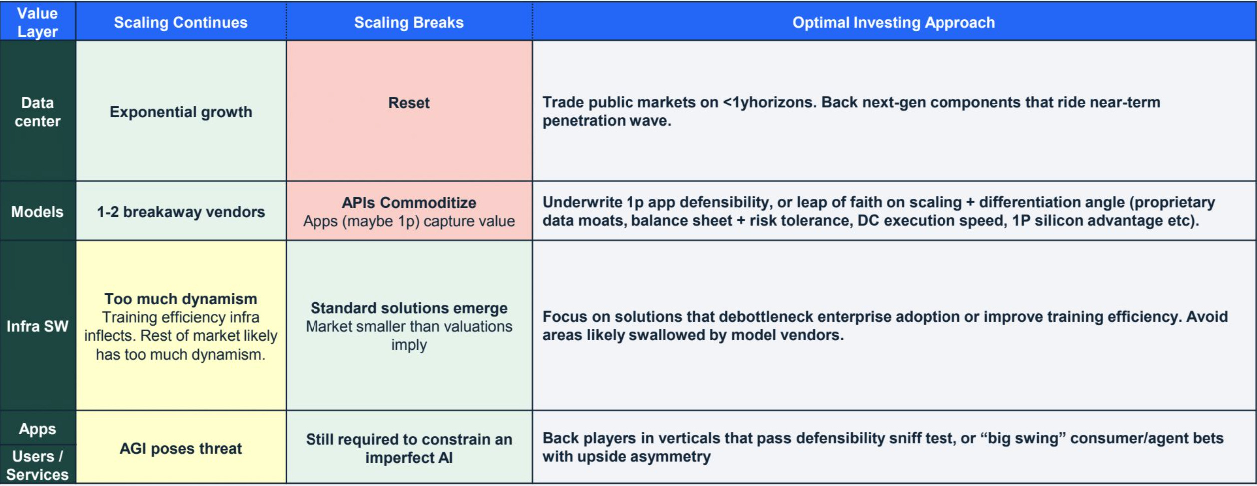 Vertical Integration: Model vs Product Companies