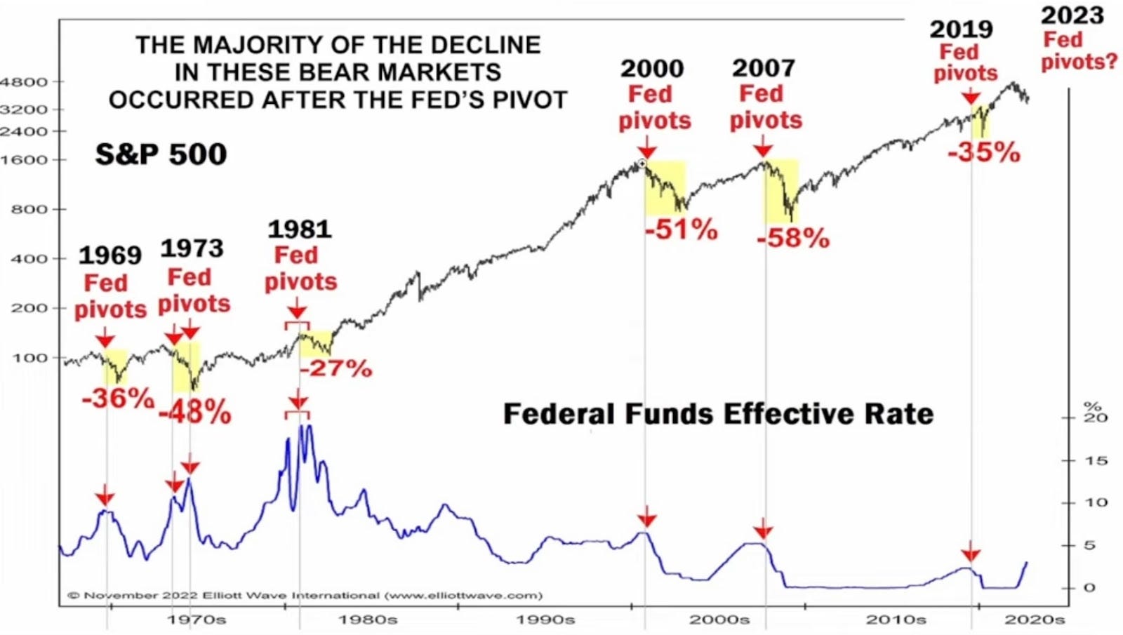 The Fed Finally Cuts Rates: What It Means for Crypto and Why 2026 Could ...