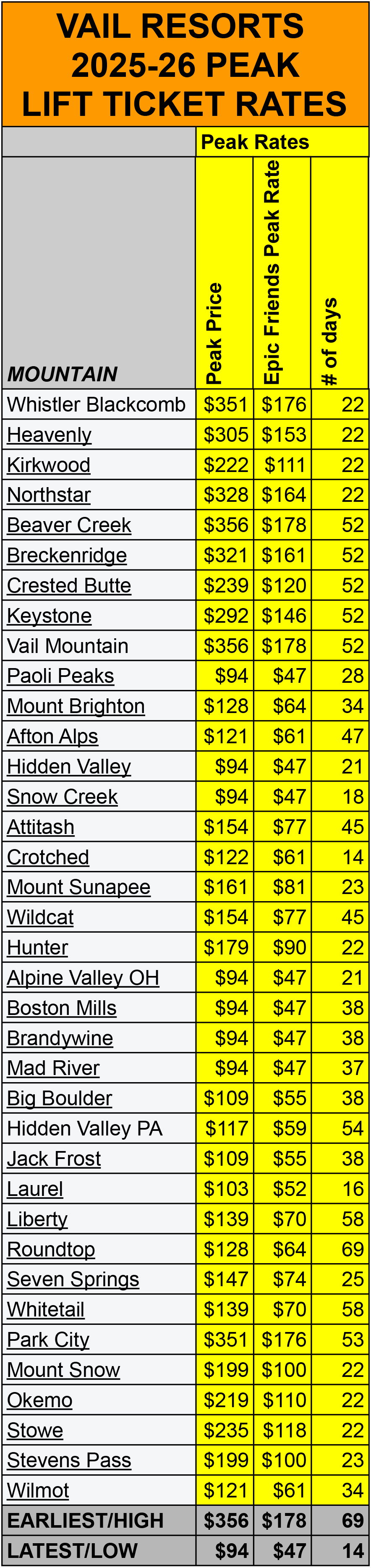 I Promise This Post Is Not Only About Vail Mountain’s $356 Peak-Day ...