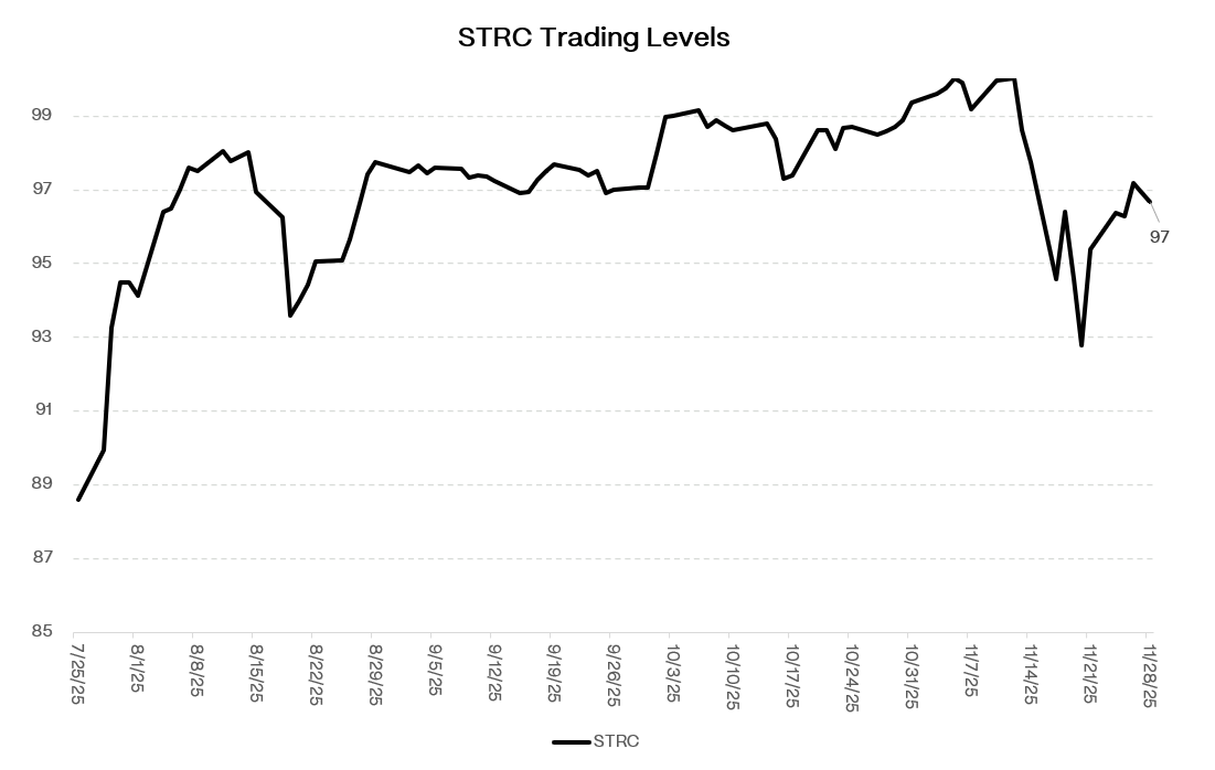 Is MicroStrategy ($MSTR) Quietly Becoming a Distressed Credit Story?