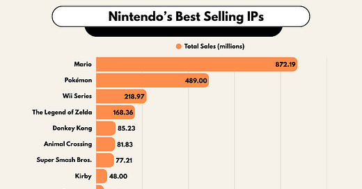 Visualytics | Hugo Acosta | Substack