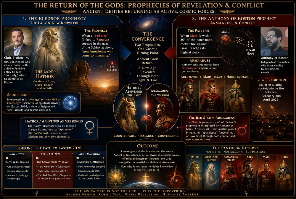 The Red Regulus Awakening: The Convergence between Chris Bledsoe and ...