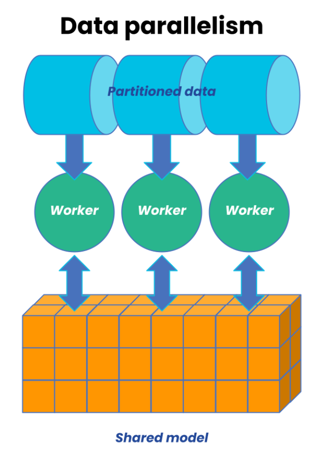 GPU Networking Basics, Part 2 - by Austin Lyons - Chipstrat