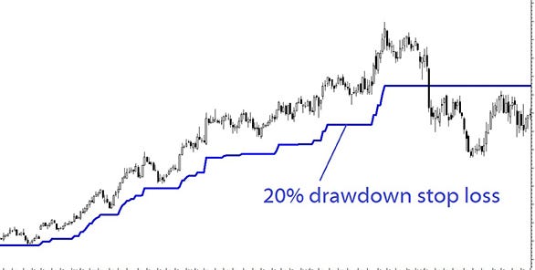 I Tested 87 Different Stop Loss Strategies - And Found the 10 You ...